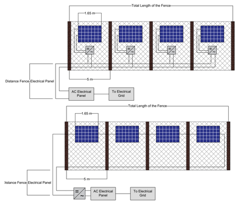 Optimal inverter and wire selection for solar photovoltaic fencing ...