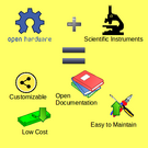 MOST open hardware - Appropedia: The sustainability wiki