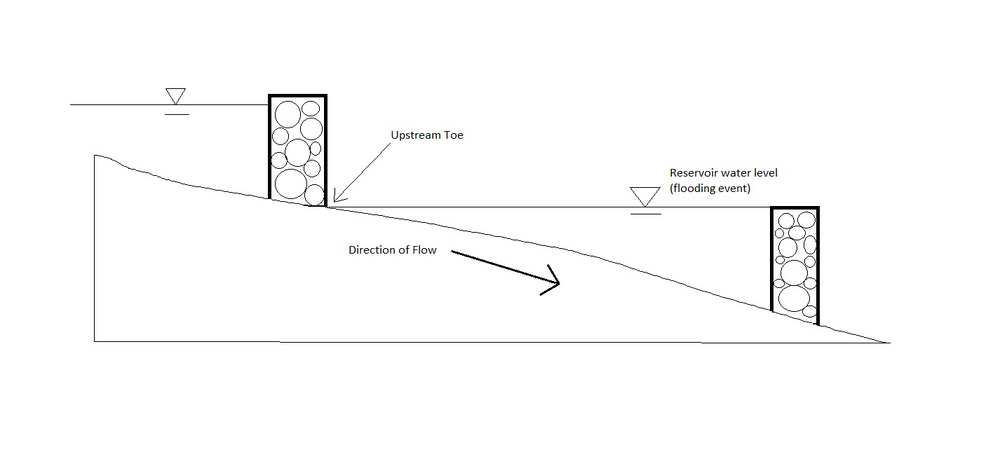 Check dams - Appropedia, the sustainability wiki