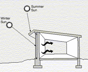Trombe walls - Appropedia, the sustainability wiki
