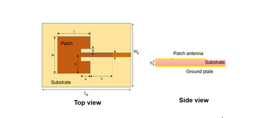 Design and Optimization of Microstrip Antenna for Microwave Imaging of ...