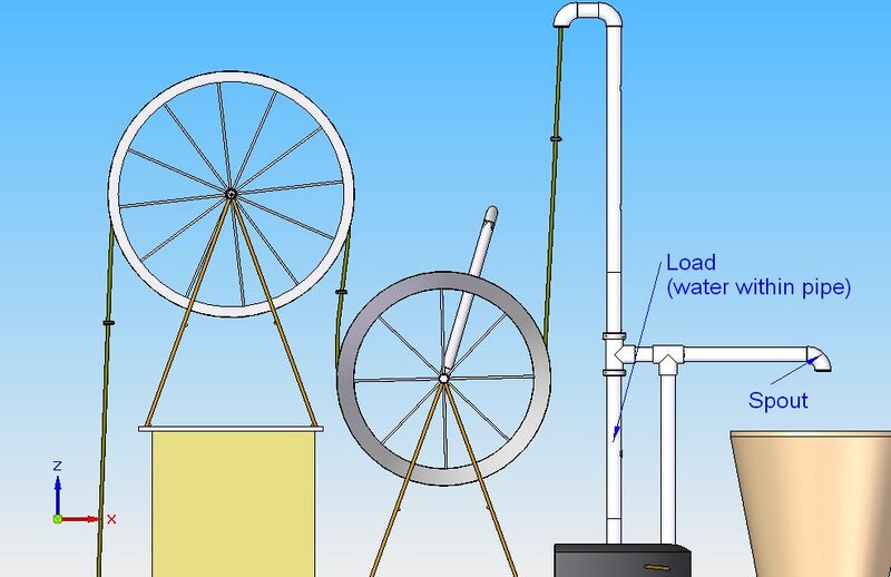 Depth-adjustable Rope Pump - Appropedia, the sustainability wiki