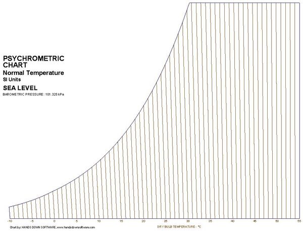 Psychrometric chart - Appropedia, the sustainability wiki