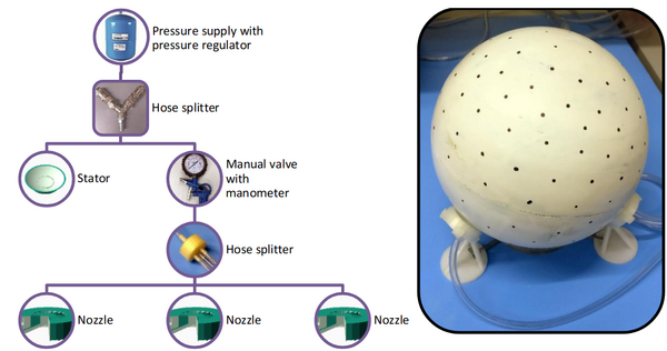 Low-Cost 3D Printed Air-Bearing Attitude Simulator