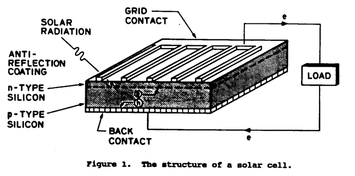Understanding Solar Cells - Appropedia, the sustainability wiki