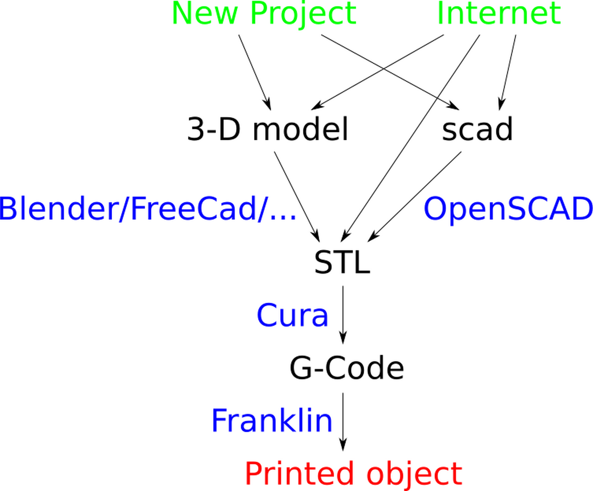 File:Athena software overview.svg