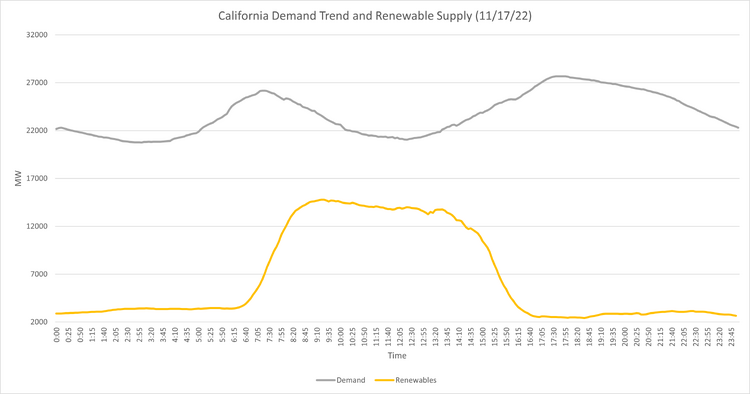 The Duck Curve - Appropedia, the sustainability wiki
