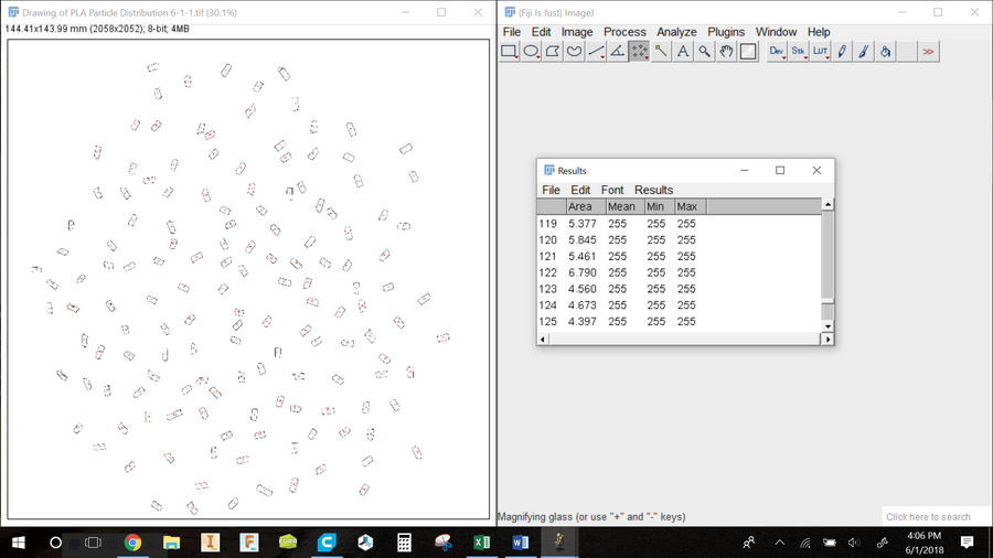 Particle Size Analysis using ImageJ Software