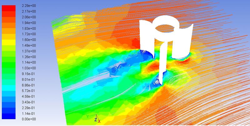 Optimization and CFD analysis of wind-powered water pump system