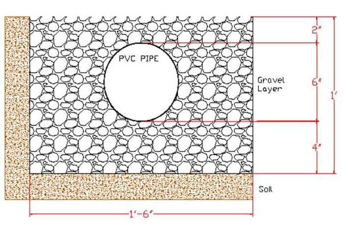 World Shelters Rubble to Resource - Appropedia: The sustainability wiki