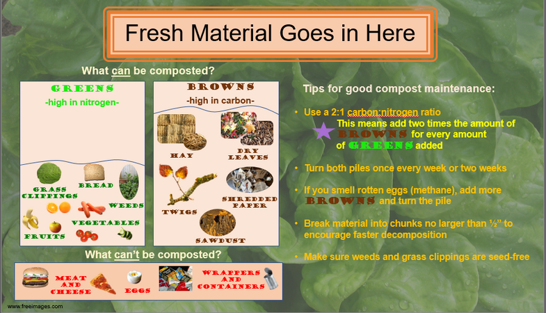 Zane Middle School compost - Appropedia: The sustainability wiki