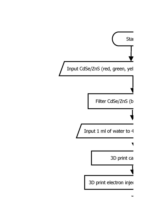 File:Diagram1.pdf - Appropedia, the sustainability wiki