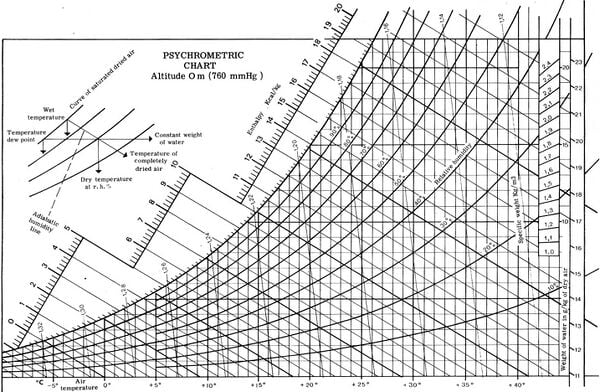 Practical Action/Drying of foods