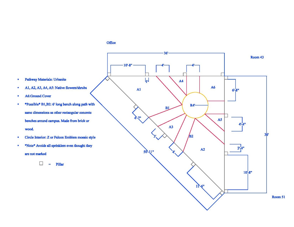 File:Triangleoflife.pdf - Appropedia, the sustainability wiki