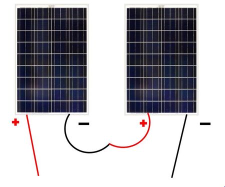 How to install a photovoltaic system