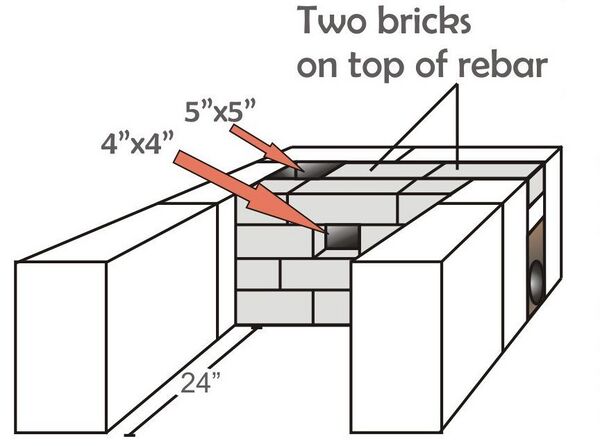 Justa stove - Appropedia, the sustainability wiki