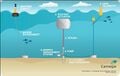 Carnegie Wave Energy - Appropedia, the sustainability wiki