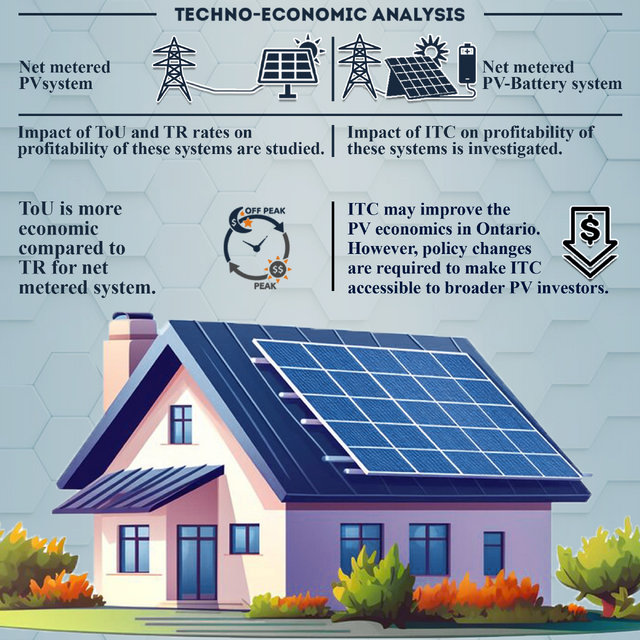 Techno-Economic Evaluation of Electricity Pricing Structures on Photovoltaic and Photovoltaic ...