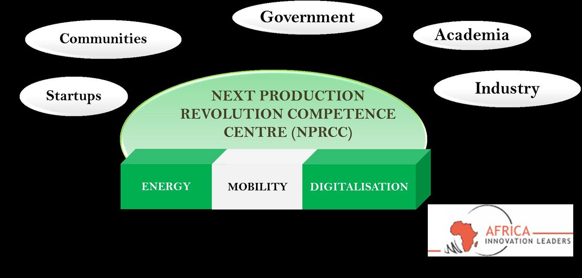 Next Production Revolution Competence Center (NPRCC)