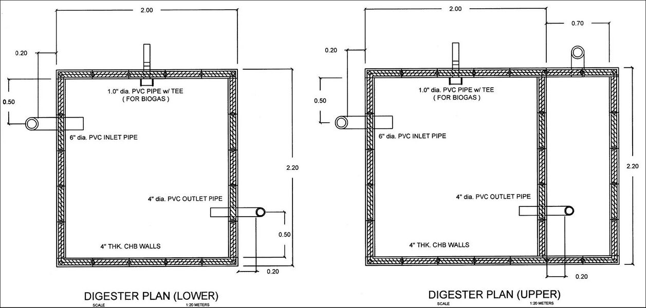 Home biogas system (Philippine BioDigesters) - Appropedia: The ...