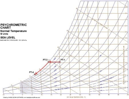 Psychrometric chart - Appropedia, the sustainability wiki