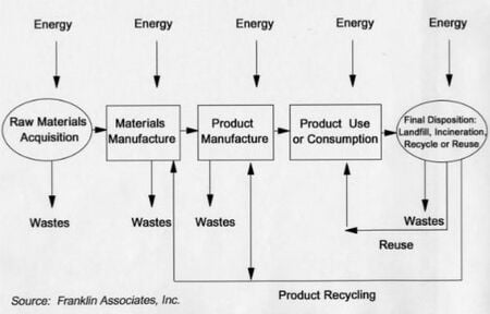 Cloth versus disposable diapers
