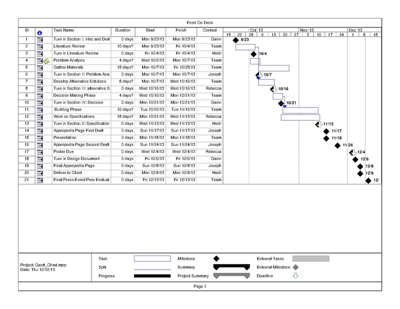 File:GanttChart.pdf - Appropedia, the sustainability wiki