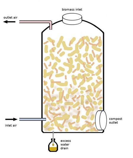Compost heater silo - Appropedia, the sustainability wiki