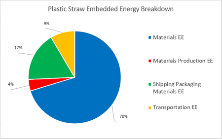 HSU straw analysis - Appropedia, the sustainability wiki
