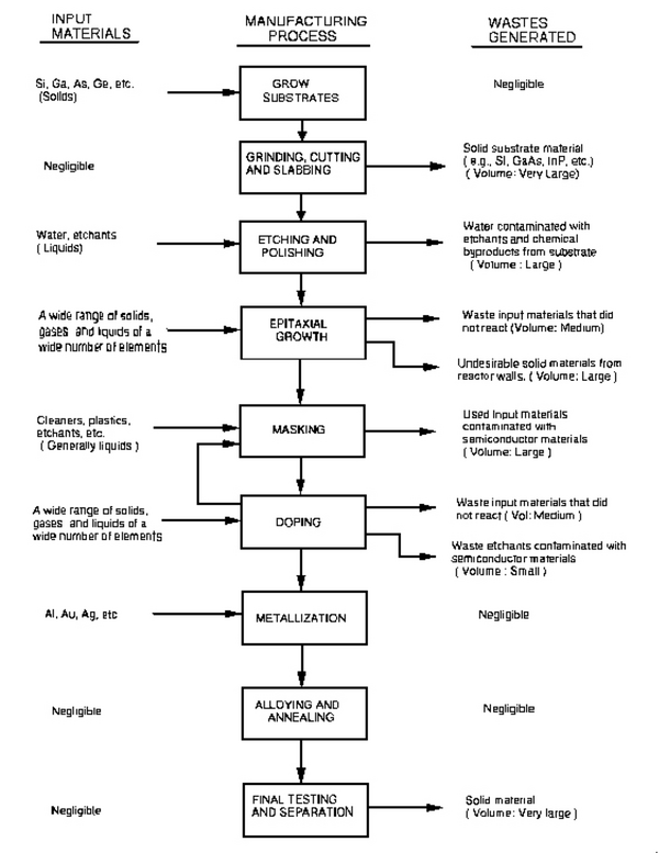 Semiconductor recycling plant case study of GaAs photovoltaic ...