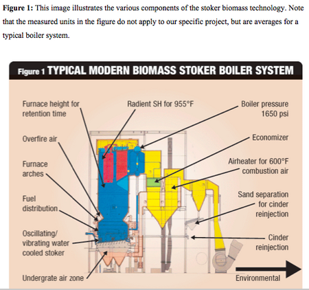 Sustainable Biomass in Mendocino County