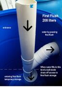 First-flush device - Appropedia, the sustainability wiki