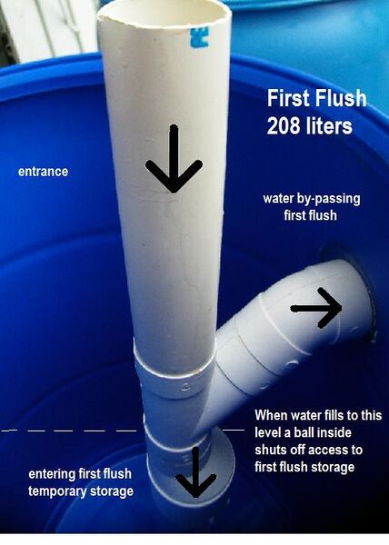 First-flush device - Appropedia: The sustainability wiki
