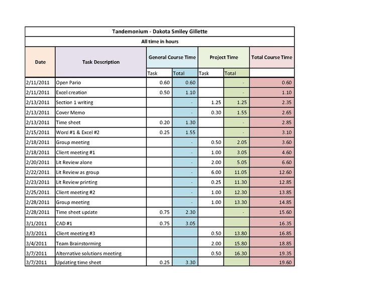 File:Time sheet for engr215 design project.pdf