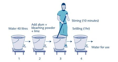 Water defluoridation - Appropedia, the sustainability wiki