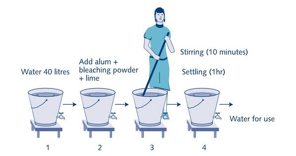 Water defluoridation - Appropedia, the sustainability wiki