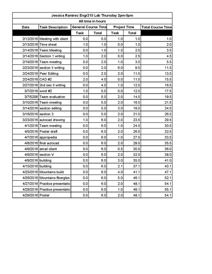 File:Jessica Ramirez Engr205 Timesheet - JR Timesheet.pdf