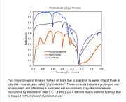 Space Applications of Open Source Spectrometer Literature Review