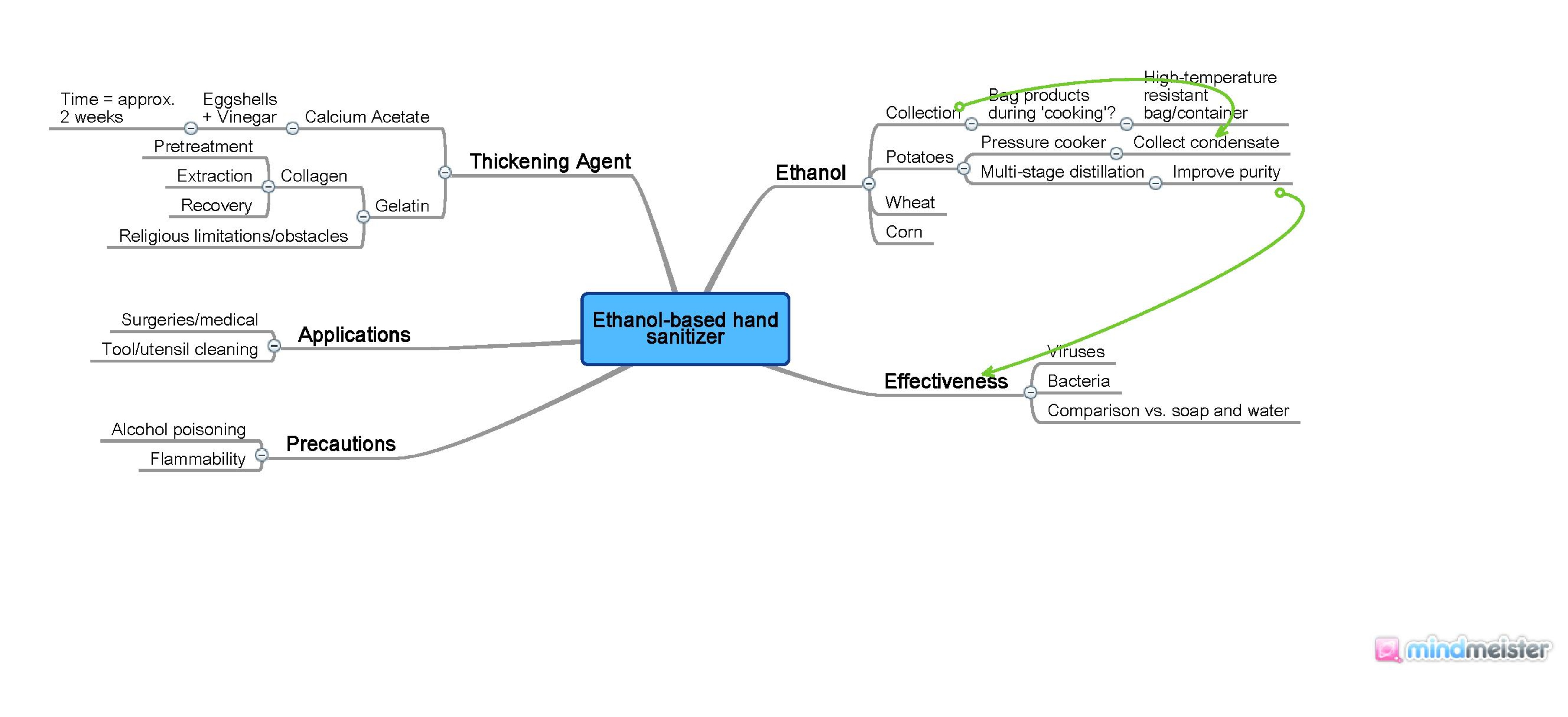 Ethanol-based hand sanitizer - Appropedia: The sustainability wiki