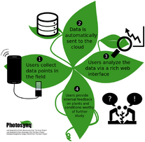 Category:Open source biology equipment - Appropedia: The sustainability ...