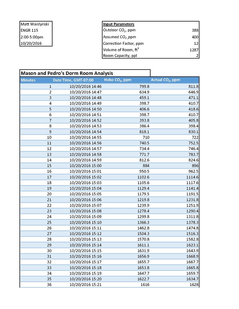File:CO2 analysis (Portfolio 2017).pdf