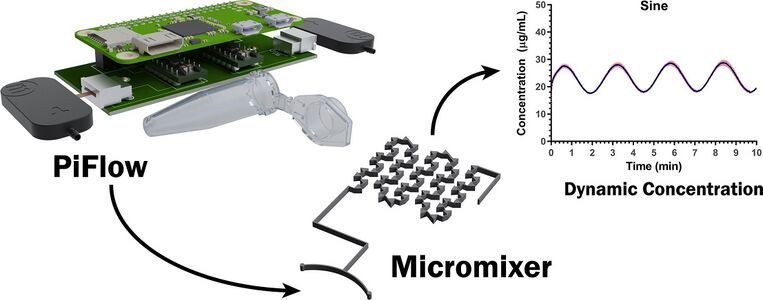 HardwareX - Appropedia: The sustainability wiki