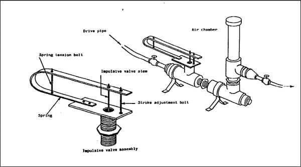 Practical Action/Hydraulic ram pumps