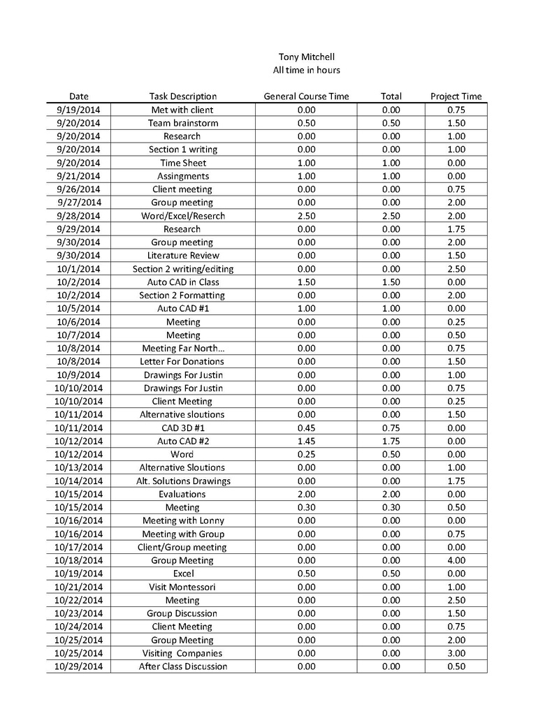 File Time Sheet pdf Appropedia The Sustainability Wiki