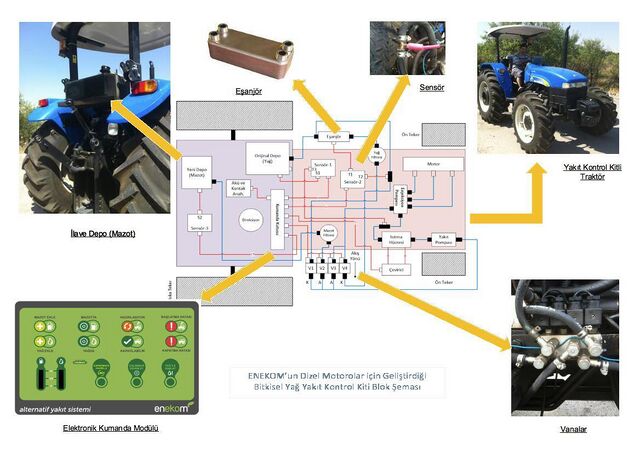 GEN Solution Library/Biofuels