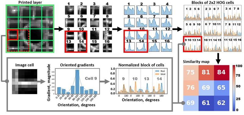 In-Situ Layer-Wise 3D Printing Anomaly Detection