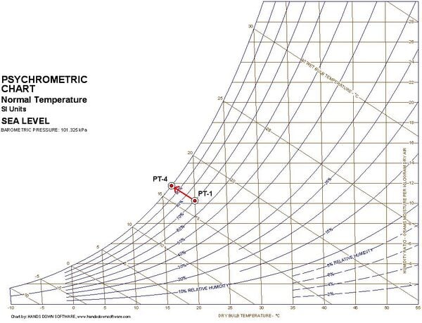 Psychrometric chart - Appropedia, the sustainability wiki