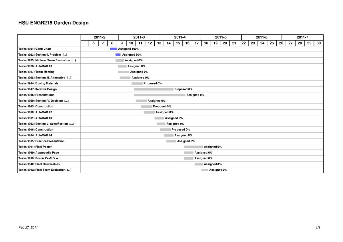File:GGC Gantt Chart.pdf - Appropedia, the sustainability wiki
