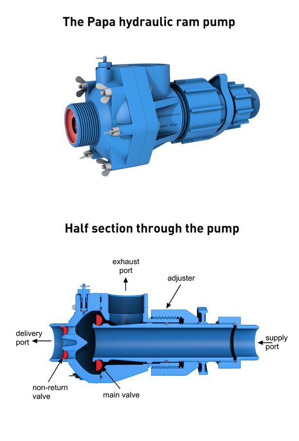Papa ram pump - Appropedia, the sustainability wiki