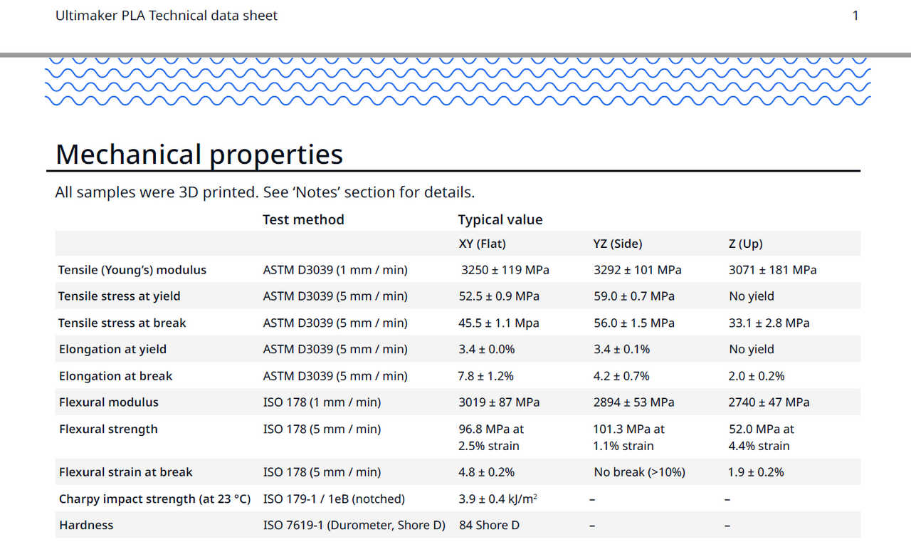 Index of /w/images/thumb/8/88/Ultimaker_PLA_Technical_Data_Sheet.png
